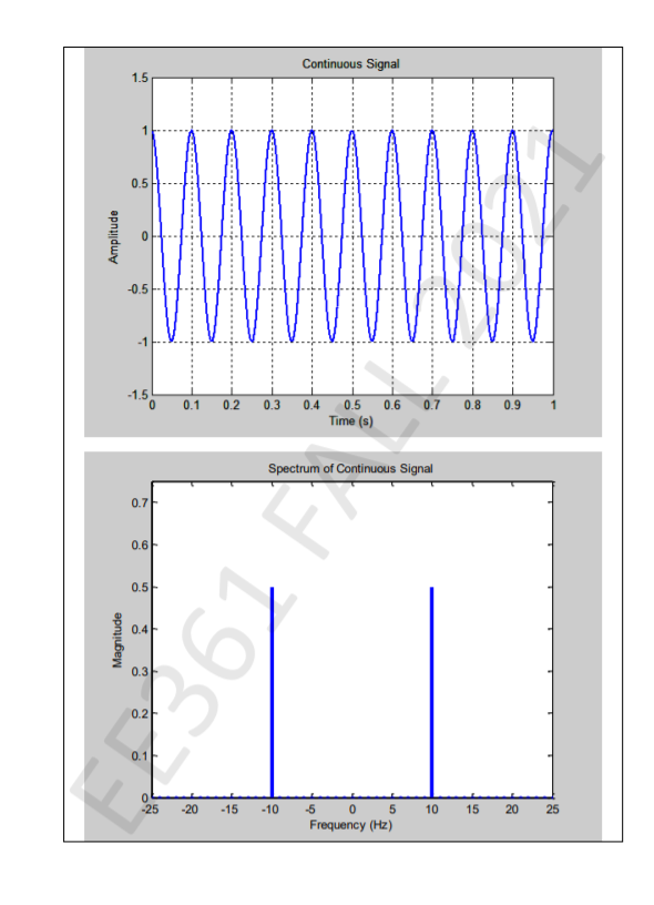 EXPERIMENT 3 SAMPLING AND ALIASING This experiment | Chegg.com