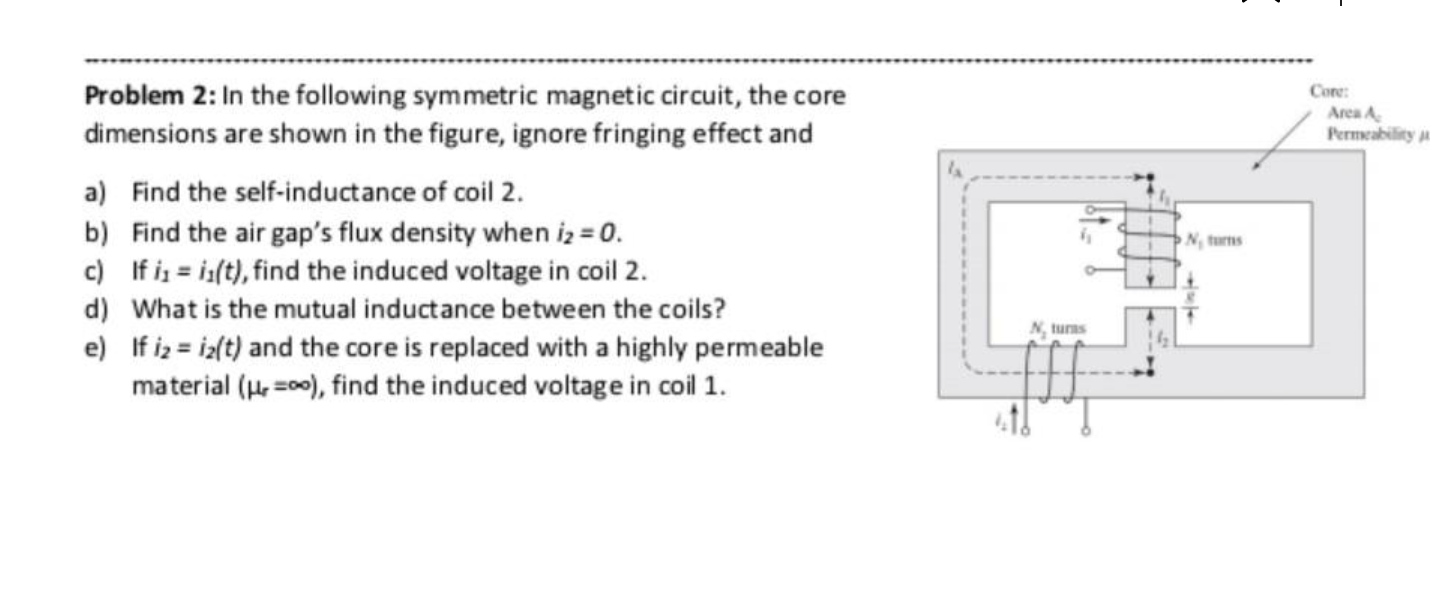 Solved Problem 2: In the following symmetric magnetic | Chegg.com