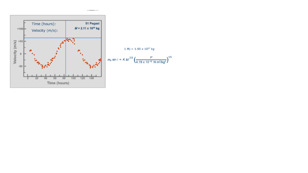 Solved 1)Using the Doppler Wobble plot for 51 Pegasi above: | Chegg.com