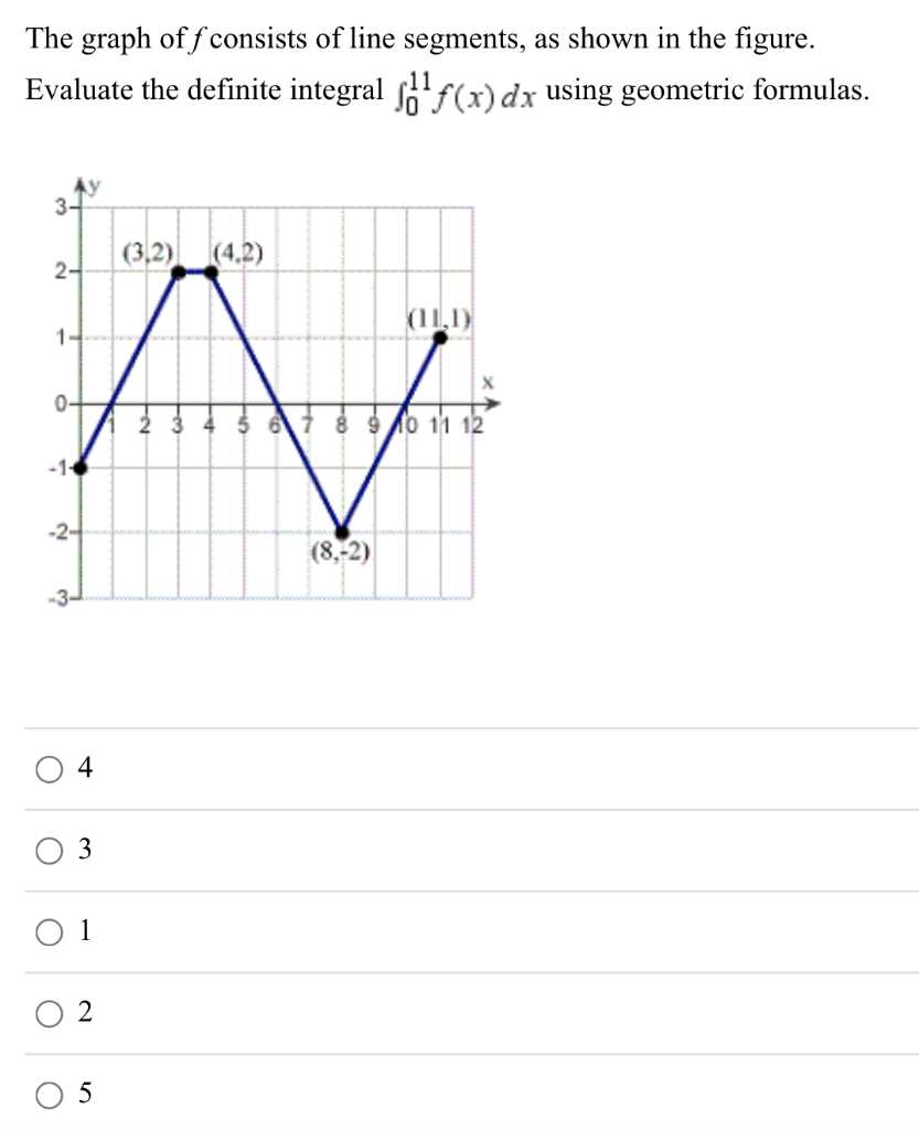 Solved The graph off consists of line segments, as shown in | Chegg.com