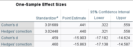 Solved What is the appropriate interpretation for equality | Chegg.com