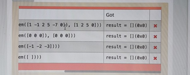 Solved Write a function splitem that will receive one vector | Chegg.com
