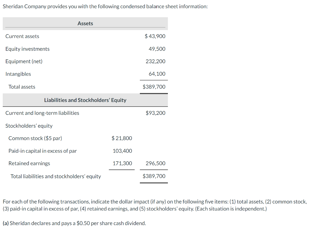 Solved Sheridan Company provides you with the following | Chegg.com