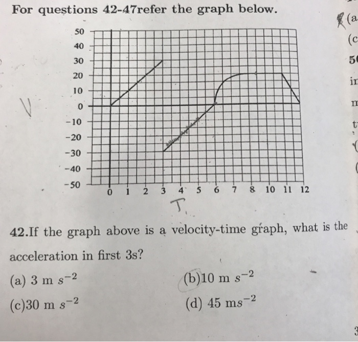 Solved For questions 42-47refer the graph below. a. (c 50 50 | Chegg.com