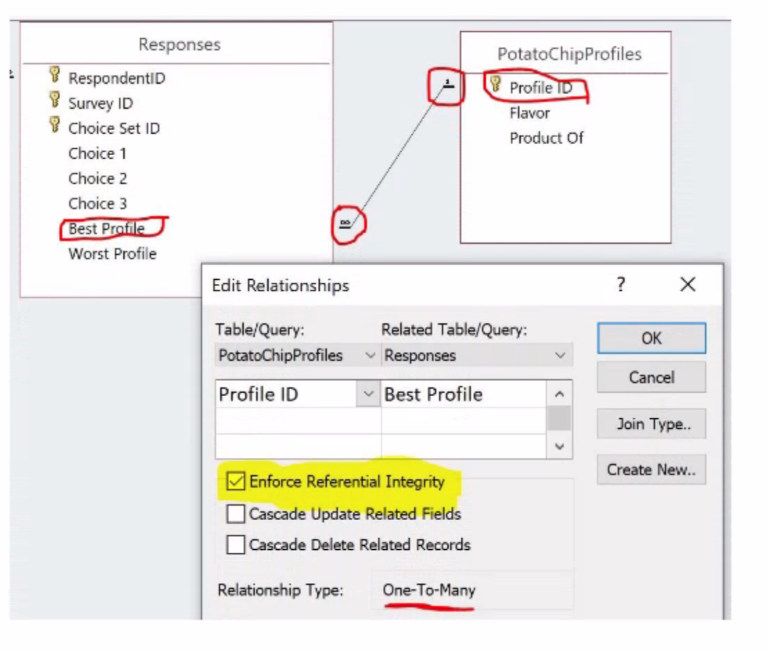 Solved The "Enforce Referential Integrity" property is often | Chegg.com