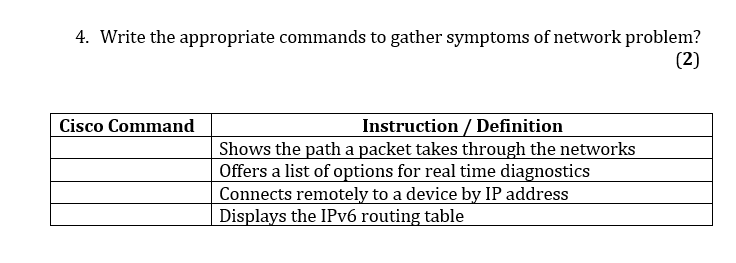 Solved 4. Write the appropriate commands to gather symptoms | Chegg.com