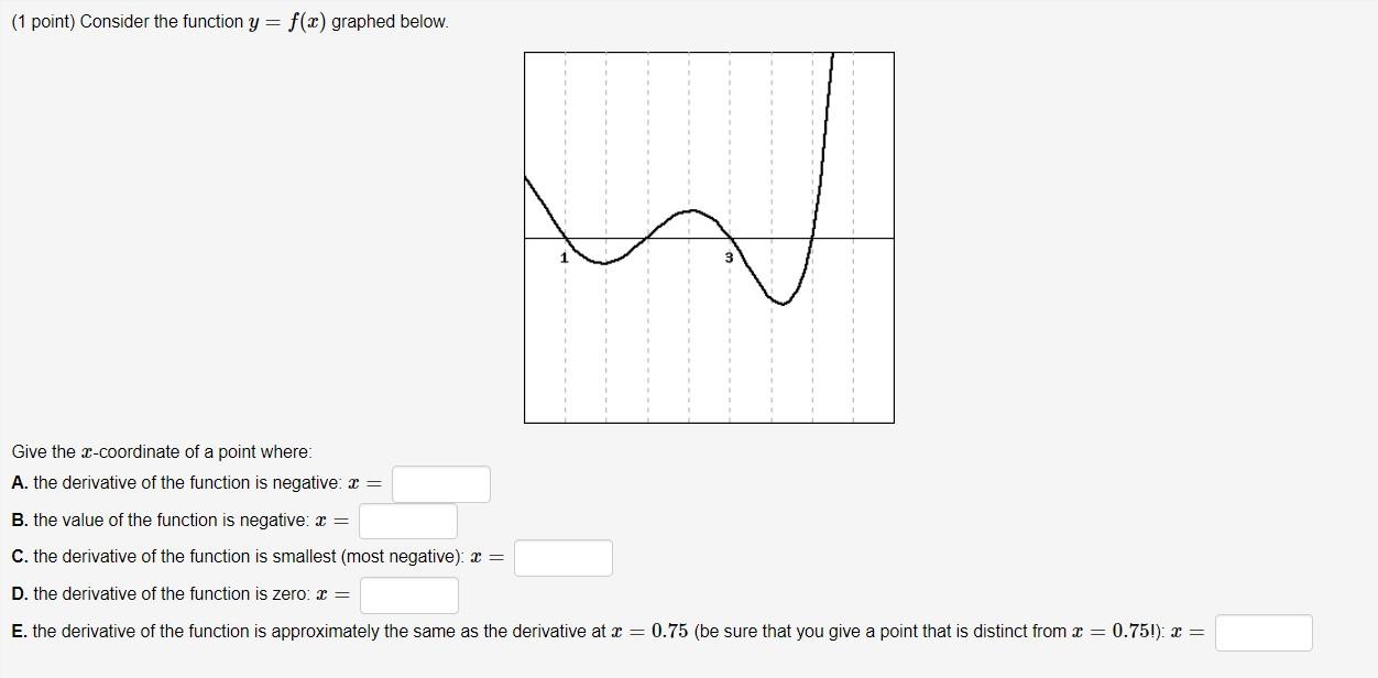 Solved ( 1 point) Consider the function y=f(x) graphed | Chegg.com