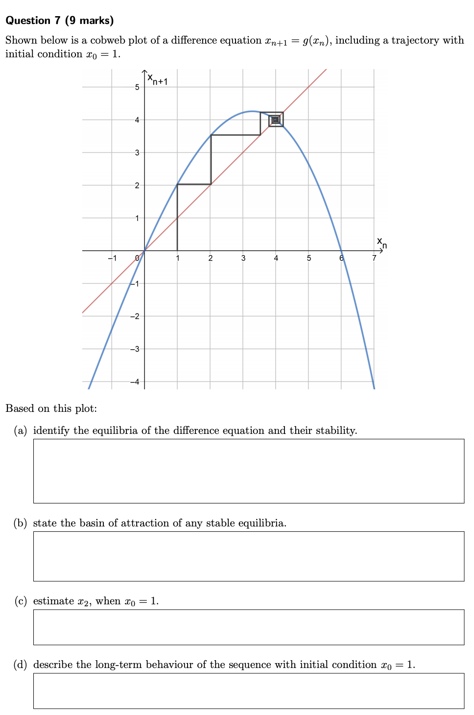 Solved Question 7 (9 marks) Shown below is a cobweb plot of | Chegg.com