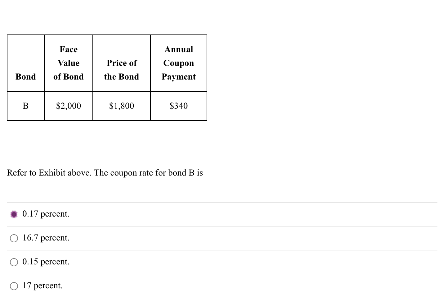 Solved Refer to Exhibit above. The coupon rate for bond B is | Chegg.com