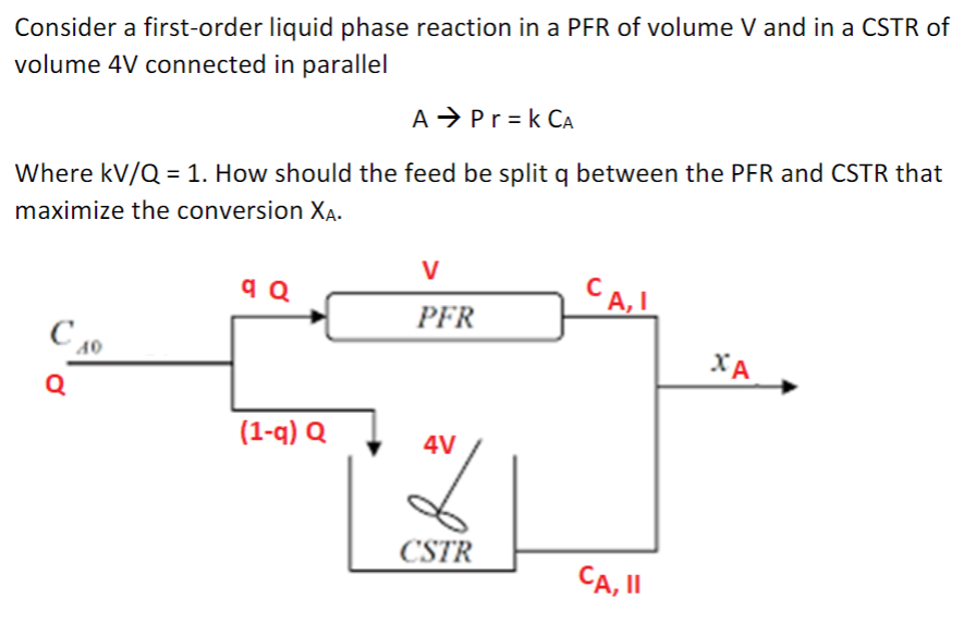 Solved Consider a first-order liquid phase reaction in a PFR | Chegg.com