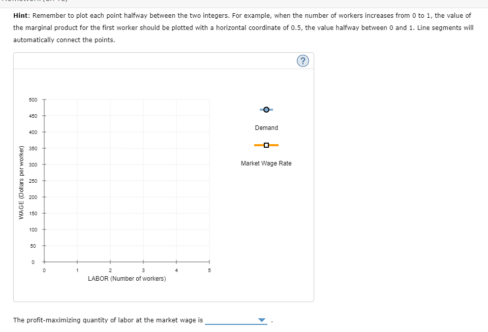 Solved 2. Graphing demand for labor and computing the | Chegg.com