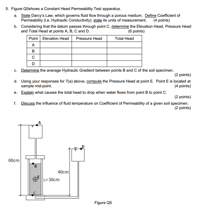Solved 5. Figure Q5shows a Constant Head Permeability Test | Chegg.com