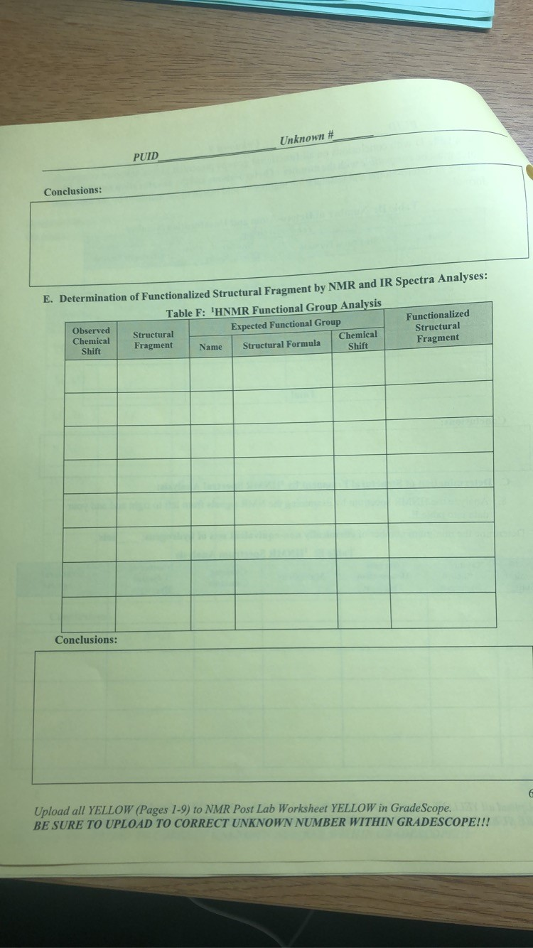 Solved I need help with this whole packet. I attempted some | Chegg.com