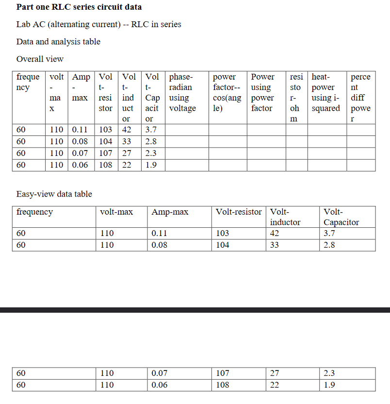 Solved Part one RLC series circuit data Lab AC (alternating | Chegg.com