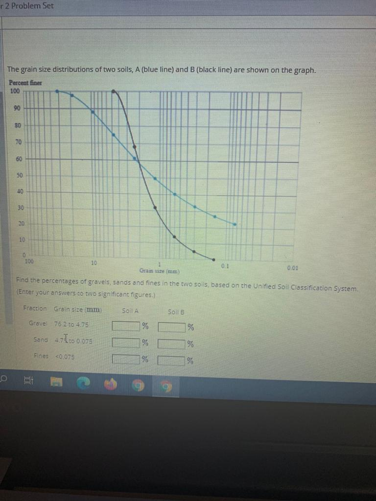 Solved r 2 Problem Set The grain size distributions of two | Chegg.com