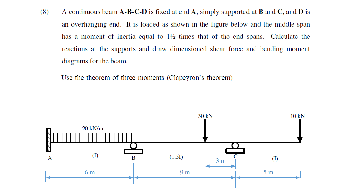 Solved A continuous beam A-B-C-D is fixed at end A, simply | Chegg.com