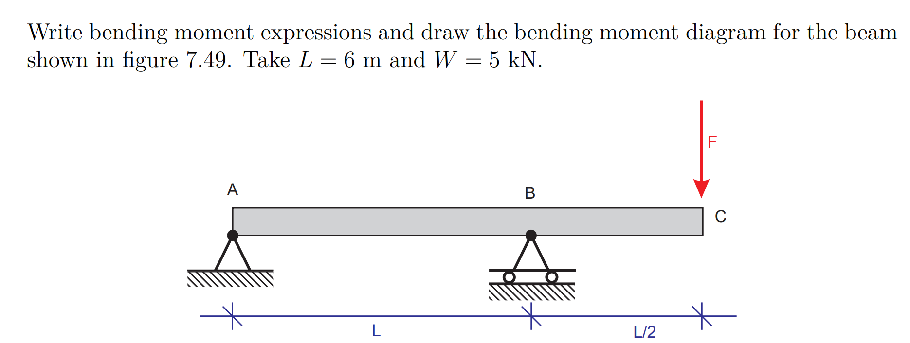 Solved Write bending moment expressions and draw the bending | Chegg.com