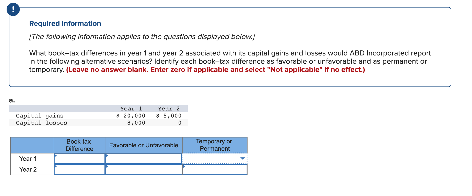 Solved Required information [The following information | Chegg.com
