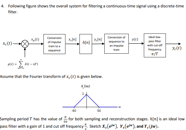 Solved 4. Following figure shows the overall system for | Chegg.com