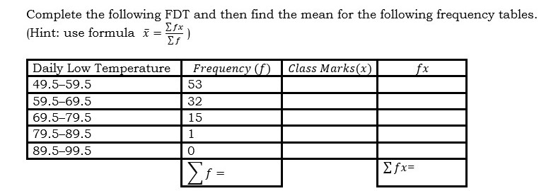 Solved Complete the following FDT and then find the mean for | Chegg.com