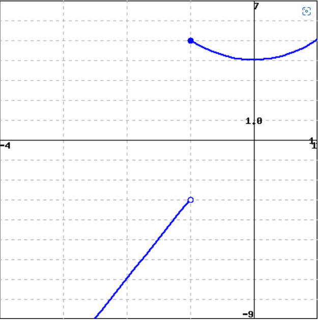 Solved limx→−1−f(x)=limx→−1+f(x)=limx→−1f(x)=limx→−2f(x)=f(− | Chegg.com