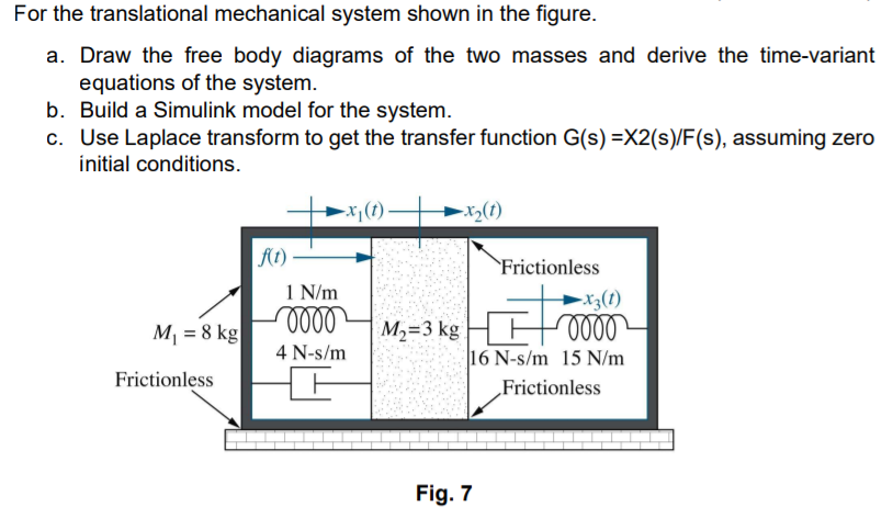 Solved For the translational mechanical system shown in the | Chegg.com