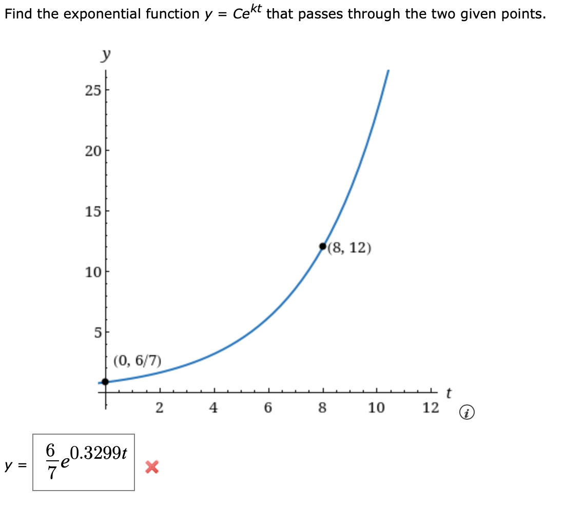 Solved Find the exponential function y=Cekt that passes | Chegg.com