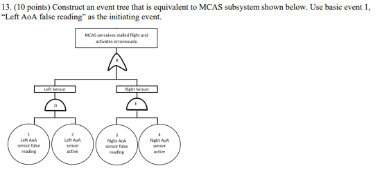 13. (10 points) Construct an event tree that is | Chegg.com