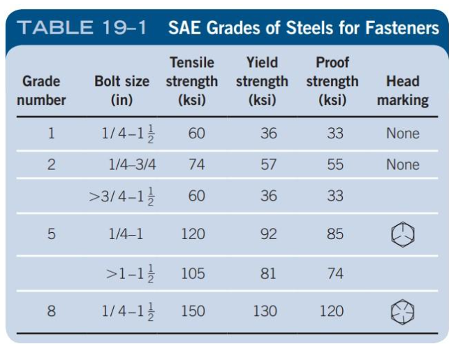 Solved A set of steel bolt and nut is used to clamp two | Chegg.com