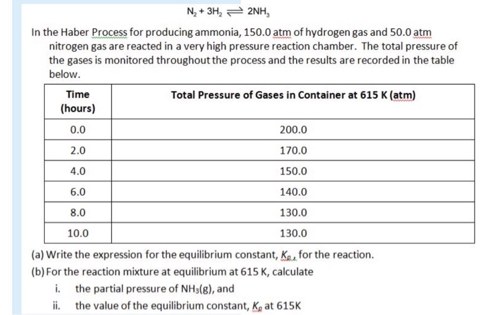 Solved In the Haber Process for producing ammonia, 150.0 atm | Chegg.com