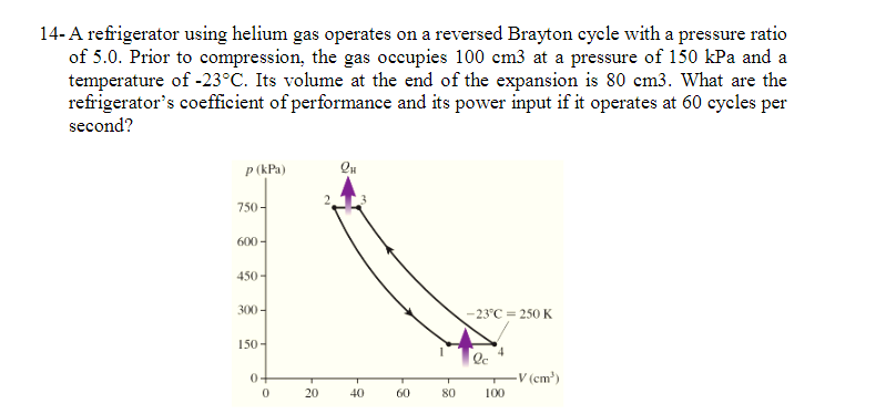 Solved 14. A refrigerator using helium gas operates on a | Chegg.com