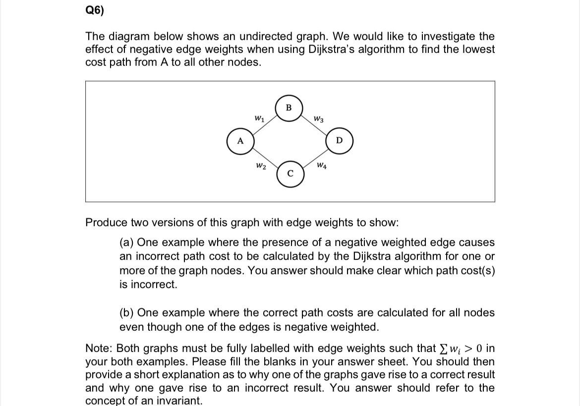 Solved Q6) The diagram below shows an undirected graph. We | Chegg.com
