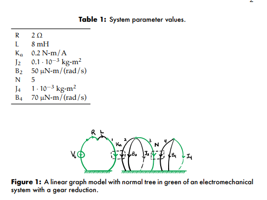Solved Consider the linear graph model (with normal tree) | Chegg.com