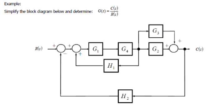 Solved Example: Simplify the block diagram below and | Chegg.com