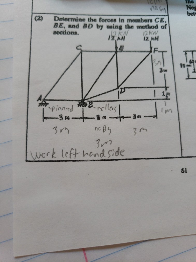 Solved Determine the forces in members CE, BE, and BD by | Chegg.com