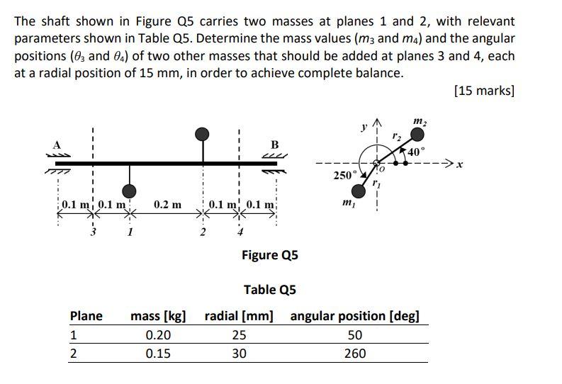 Solved The shaft shown in Figure Q5 carries two masses at | Chegg.com