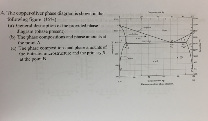 Solved 4. The copper-silver phase diagram is shown in the | Chegg.com