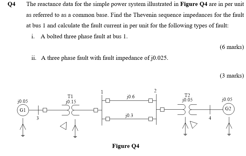 Solved Q4 The reactance data for the simple power system | Chegg.com