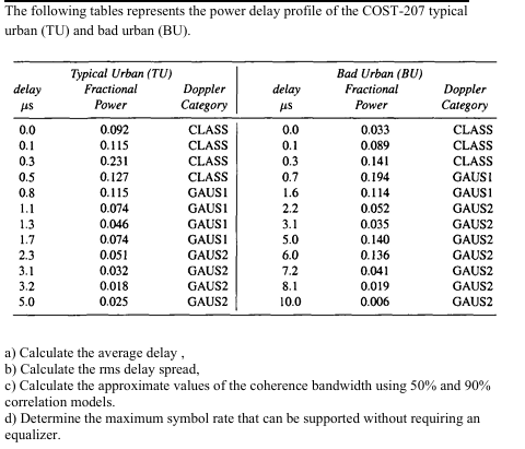 The following tables represents the power delay | Chegg.com