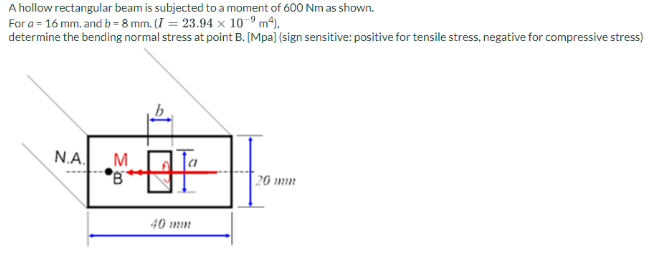 Solved A hollow rectangular beam is subjected to a moment of | Chegg.com