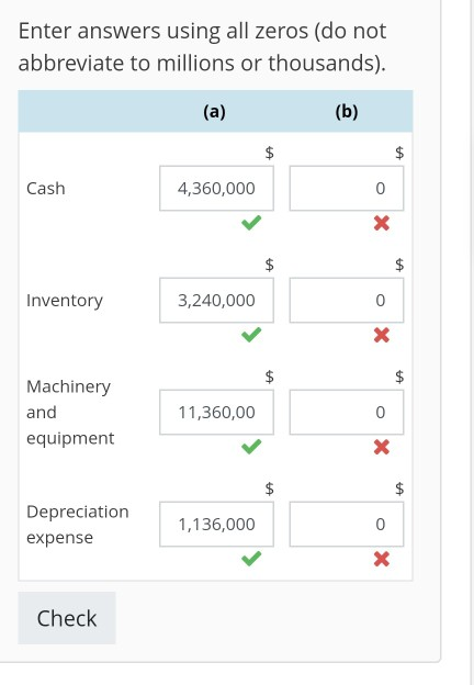 Solved Translation and Remeasurement of Account Balances | Chegg.com