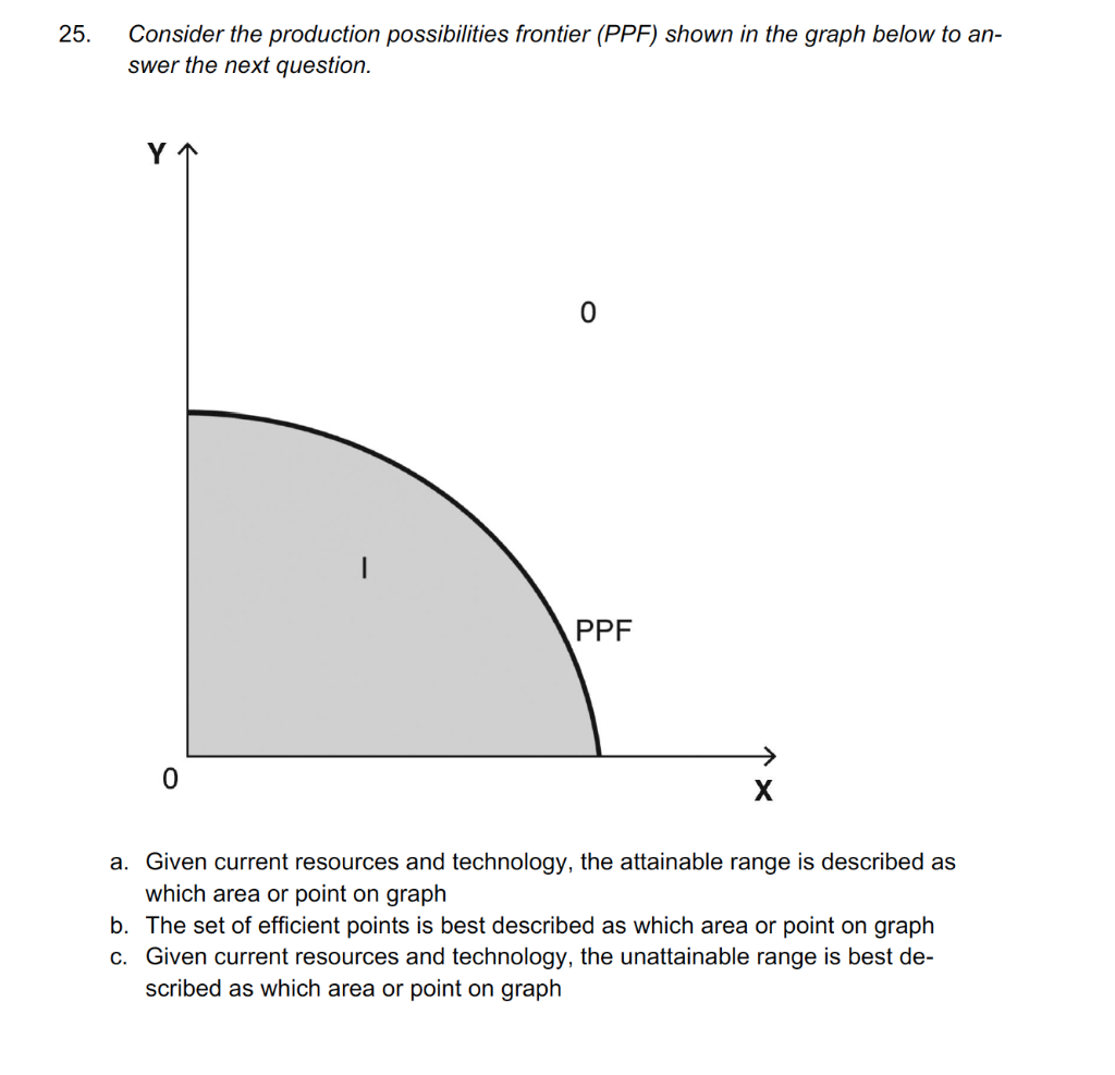 Solved 25. Consider the production possibilities frontier | Chegg.com