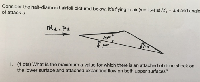 Solved Consider the half-diamond airfoil pictured below. | Chegg.com