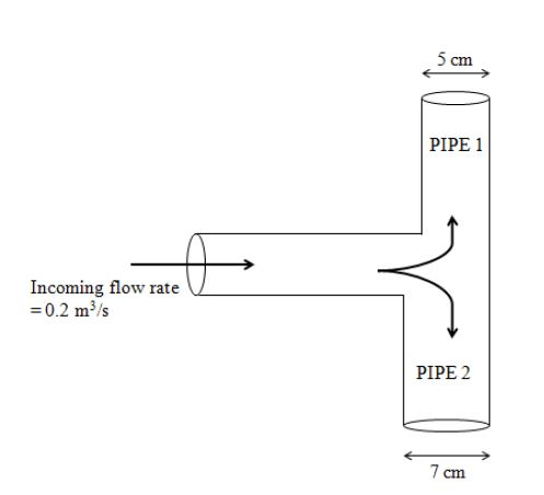 Solved 2. Water enters a circular pipe with a volumetric | Chegg.com