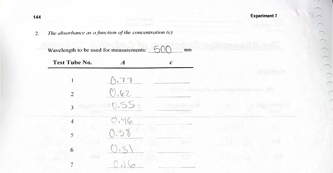 Solved CALCULATE C: The absorbance as a function of the | Chegg.com