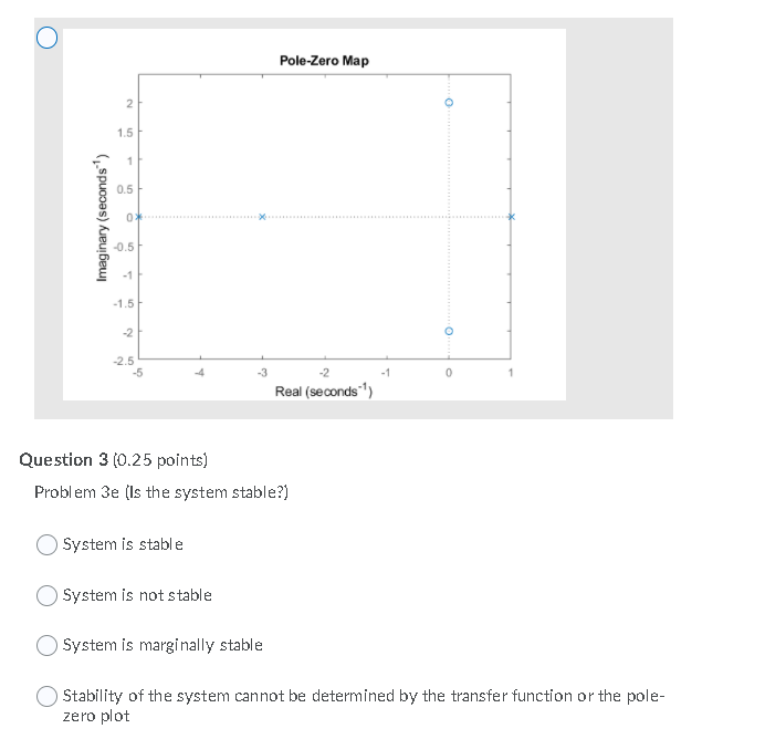 Solved 1 3. For each of the following transfer functions, | Chegg.com