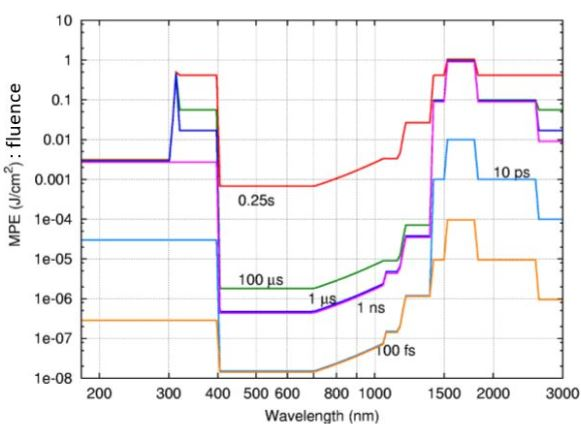 2.9-10 um 355 nm 266 nm MPE (J/cm): fluence 1e-04 | Chegg.com