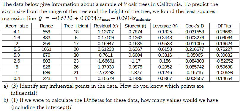 The data below give information about a sample of 9 | Chegg.com