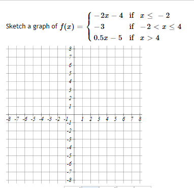 Solved f(x)=⎩⎨⎧−2x−4−30.5x−5 if x≤−2 if −2 | Chegg.com