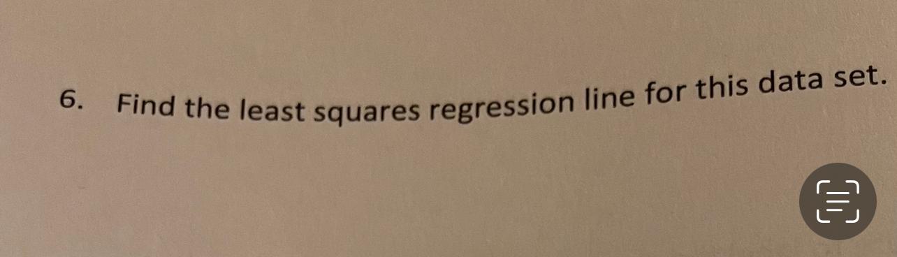 Solved Part 1: An example with real data Below are actual | Chegg.com
